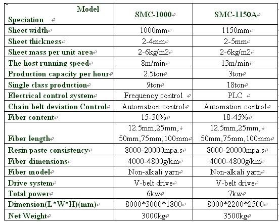 SMC/BMC SHEET Machine - 1000 - Hebei Maple FRP Industry Co.,Ltd